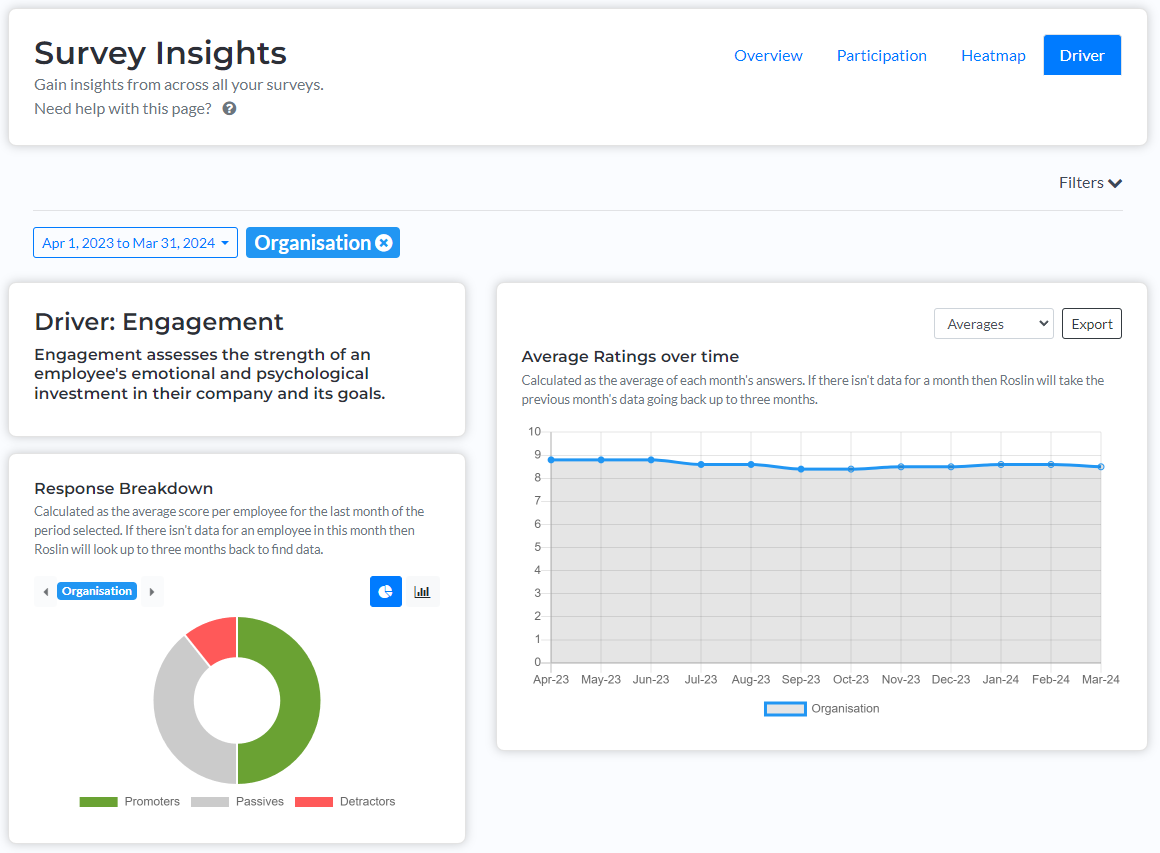 Employee Engagement, eNPS and Pulse Surveys | Roslin