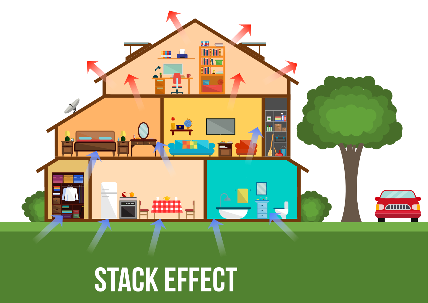Why Rainfall Elevates Radon Levels