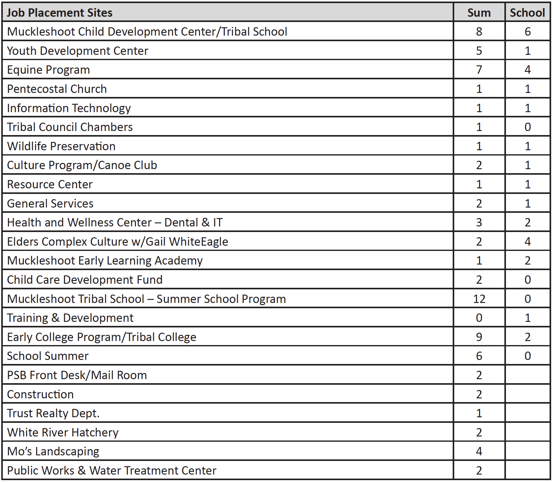College & Career Education Opportunities Program
