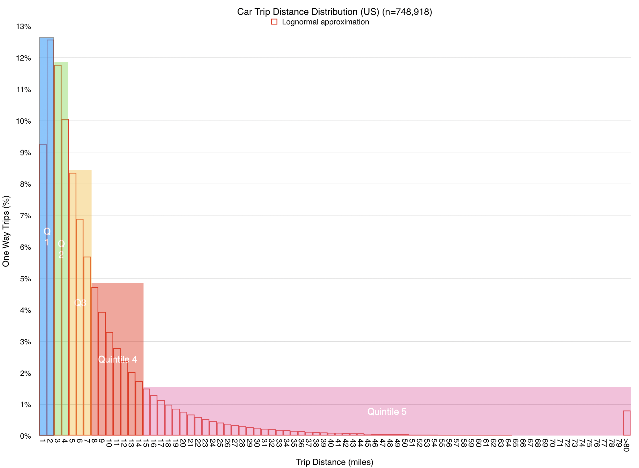 The Five Categories of Micromobility