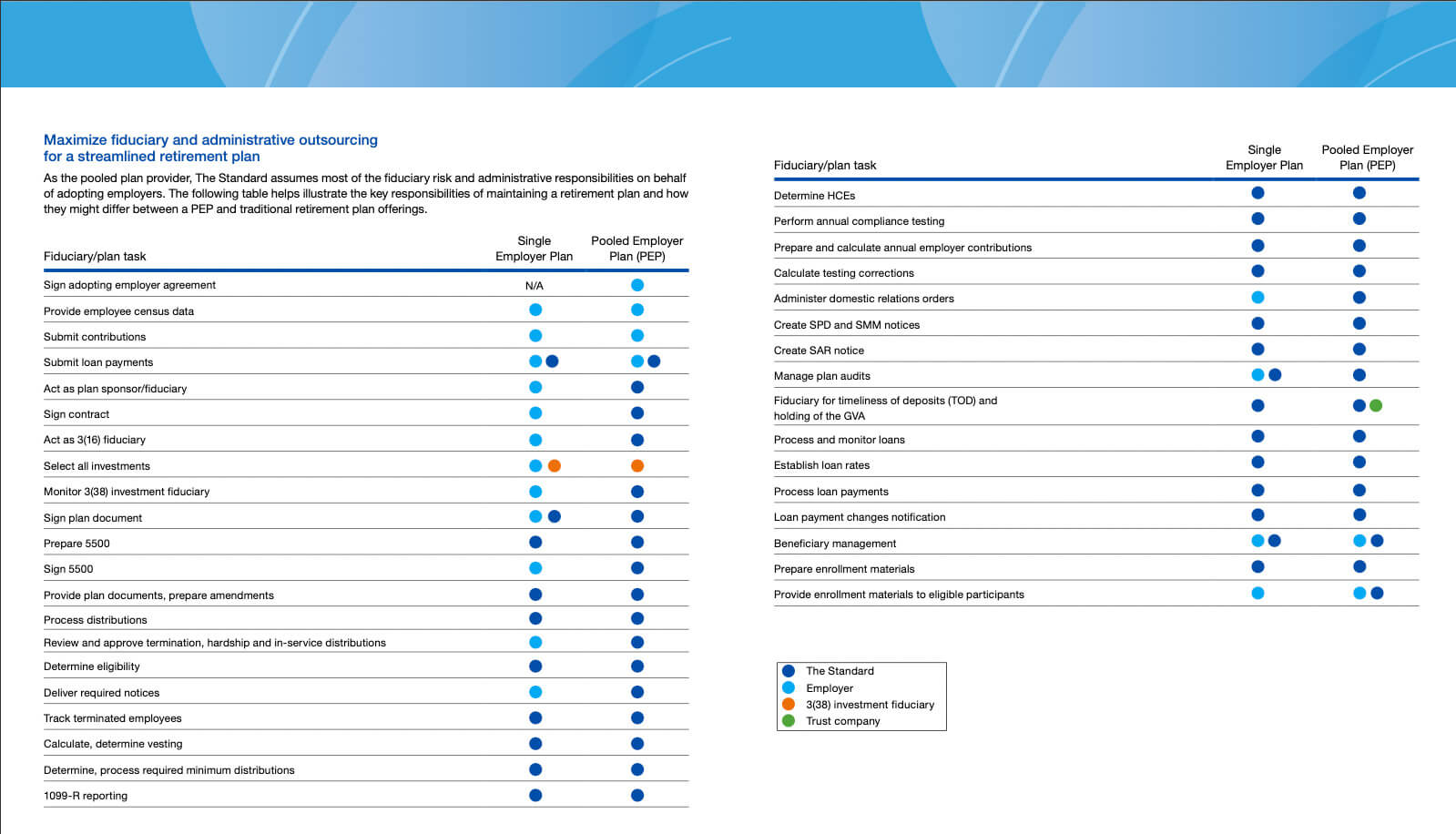 Pooled Employer Plans (PEP) » Oregon Techworks Association