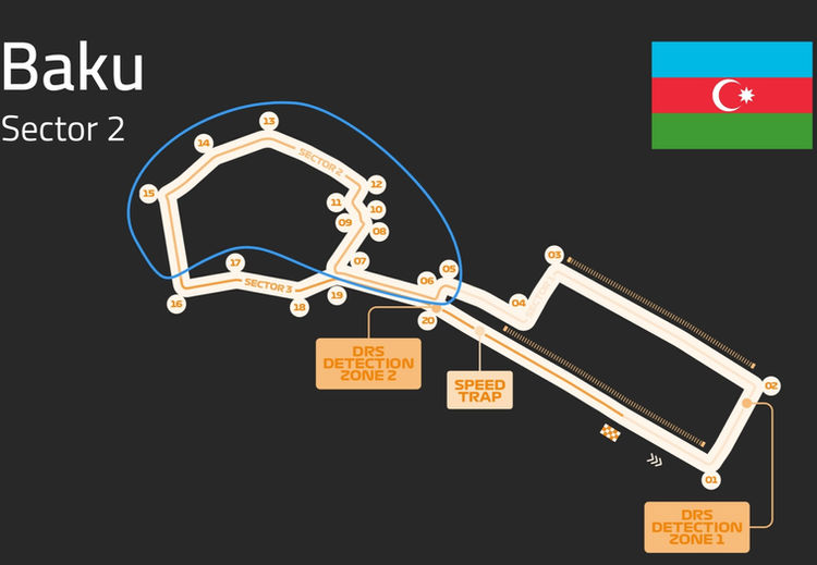Baku Track Guide | Sector 2