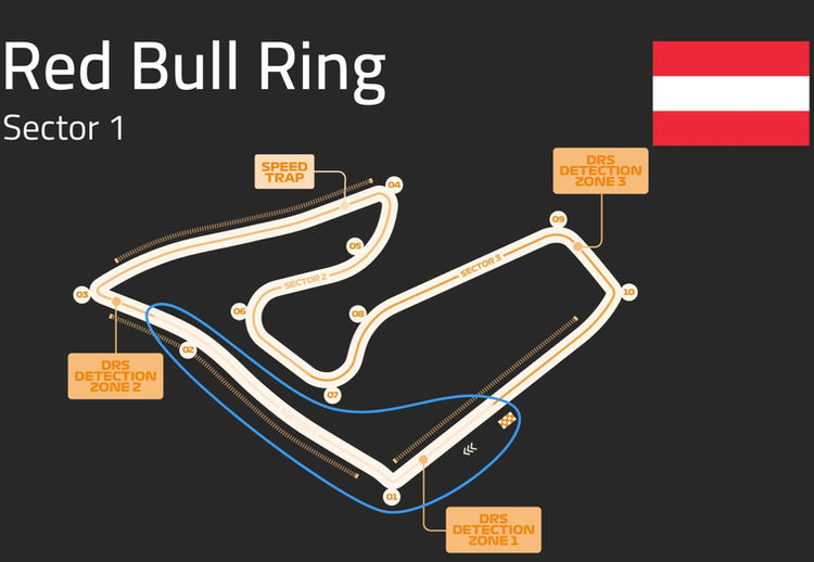 Red Bull Ring Track Guide | Sector 1