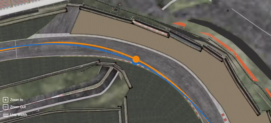 How To Analyse Telemetry For Sim Racing