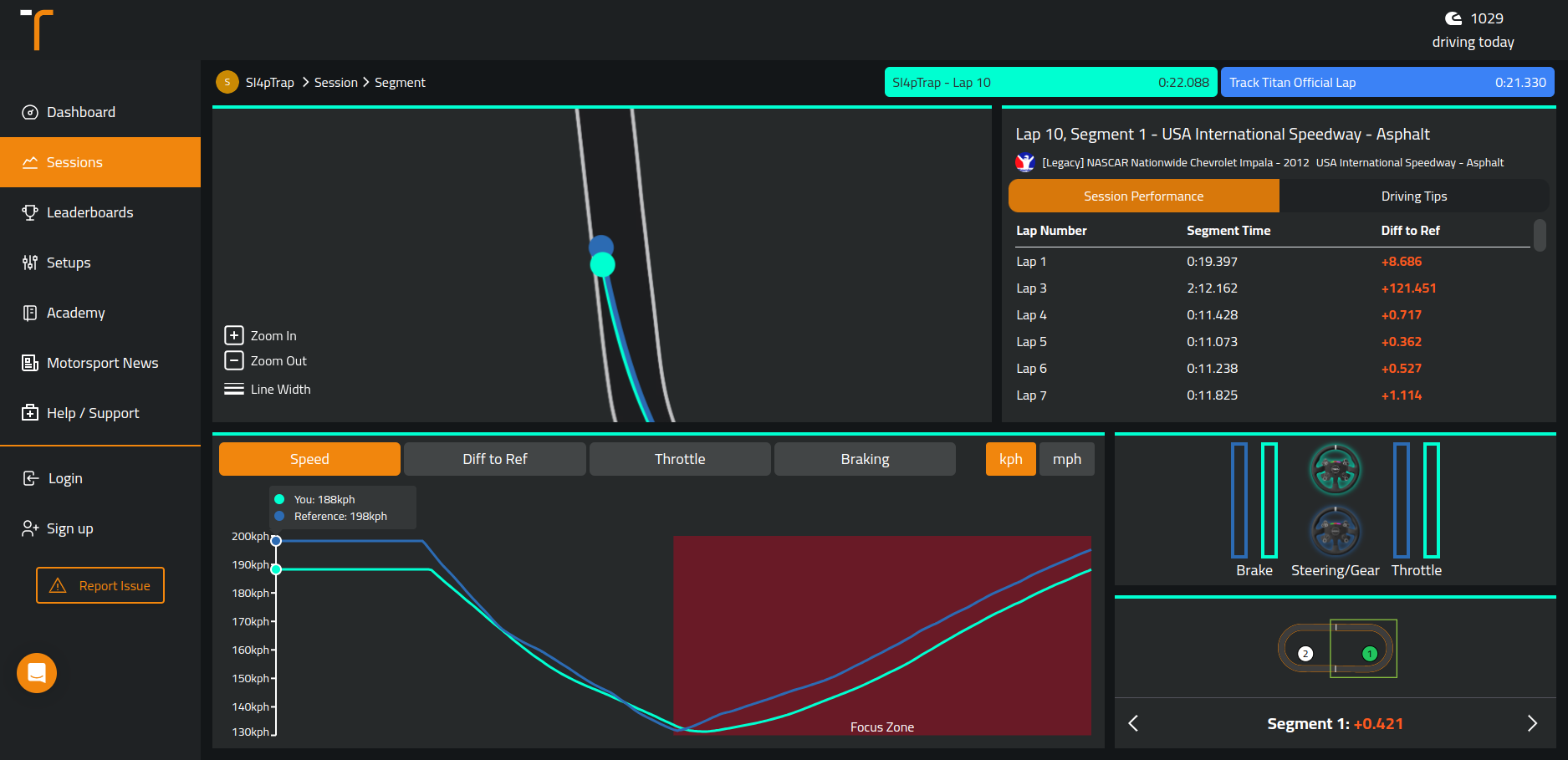 Chevrolet Impala USA International Speedway Hot Lap Analysis
