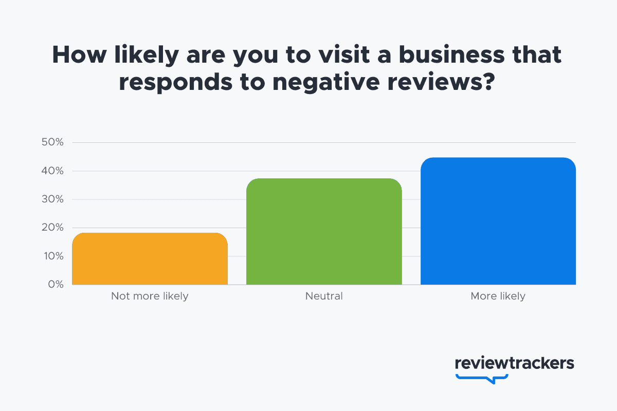 How to Write the Best Replies to Amazon Reviews as a Seller