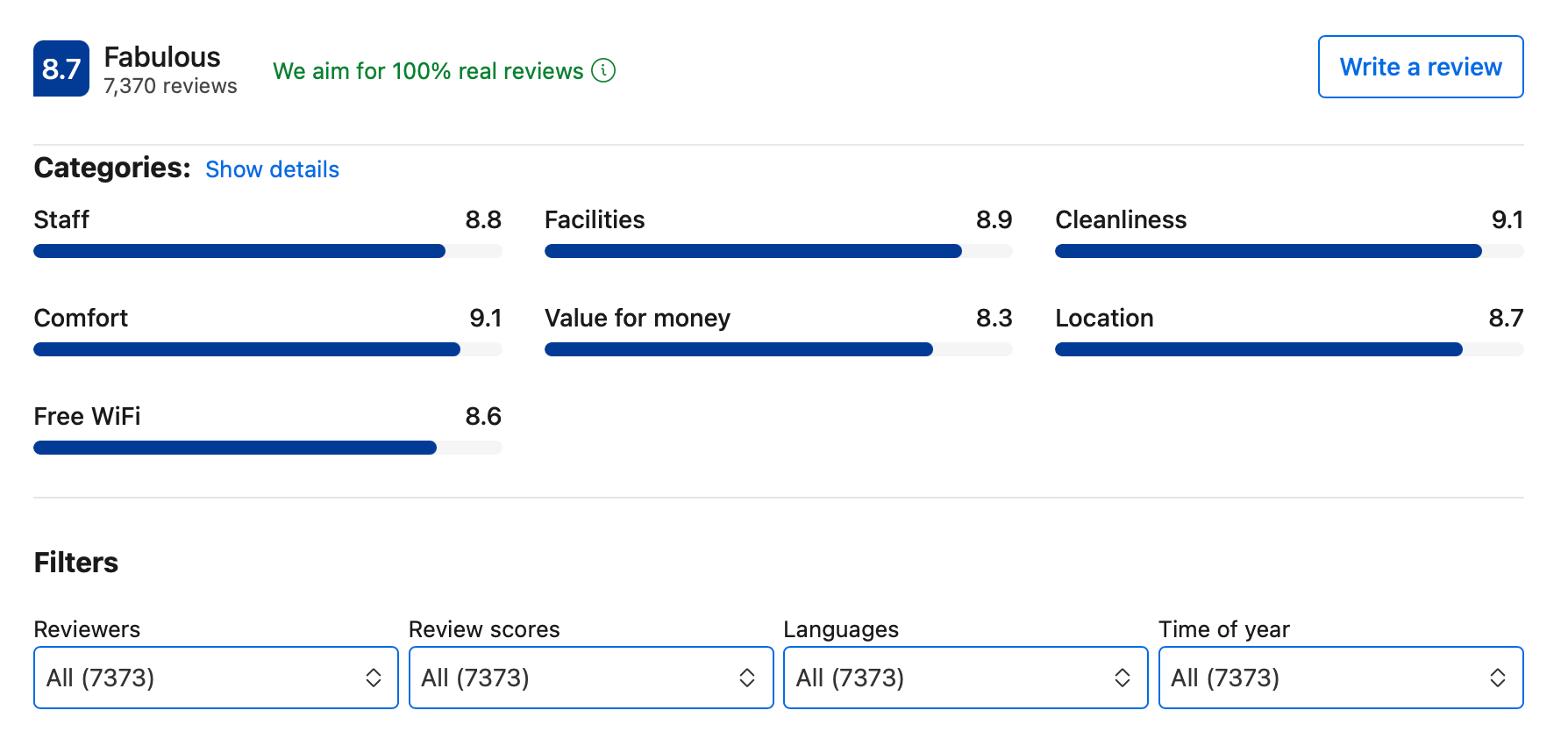 Booking.com's Genius Partner Program: Everything You Need to Know