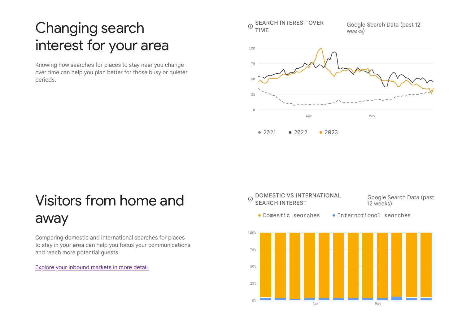 Maximizing Google Hotels: Tips for Hoteliers to Drive More Bookings