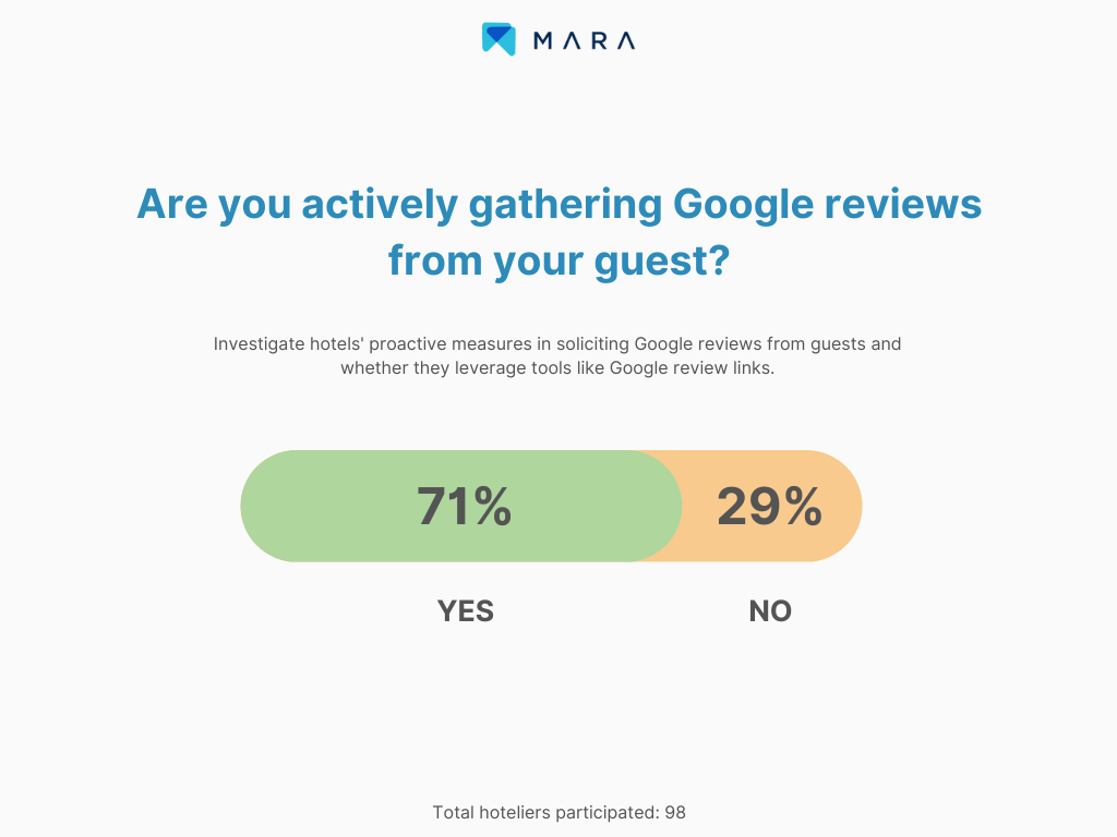 Review Statistics Every Hotelier Needs to Know in 2024