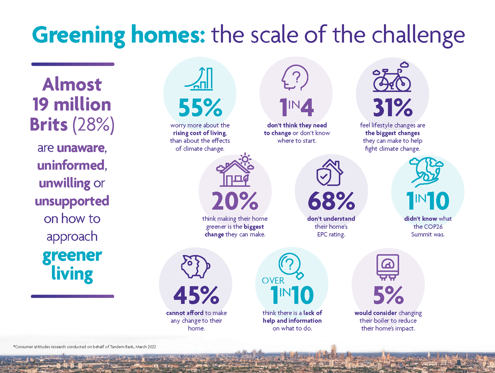 Brits will struggle to reach UK Government Net Zero targets