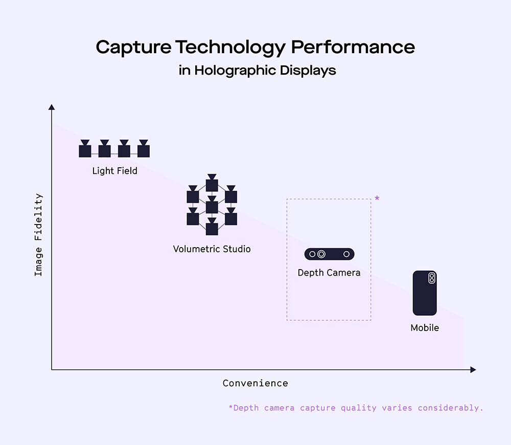 1. Large-scale Volumetric Capture Studios