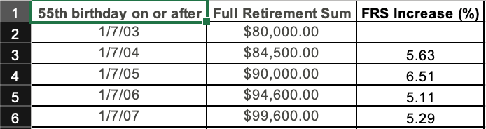 CPF Calculator Excel - Calculate CPF Contributions