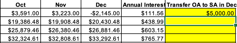 CPF Calculator Excel - Calculate CPF Contributions