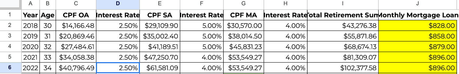 CPF Calculator Excel - Calculate CPF Contributions