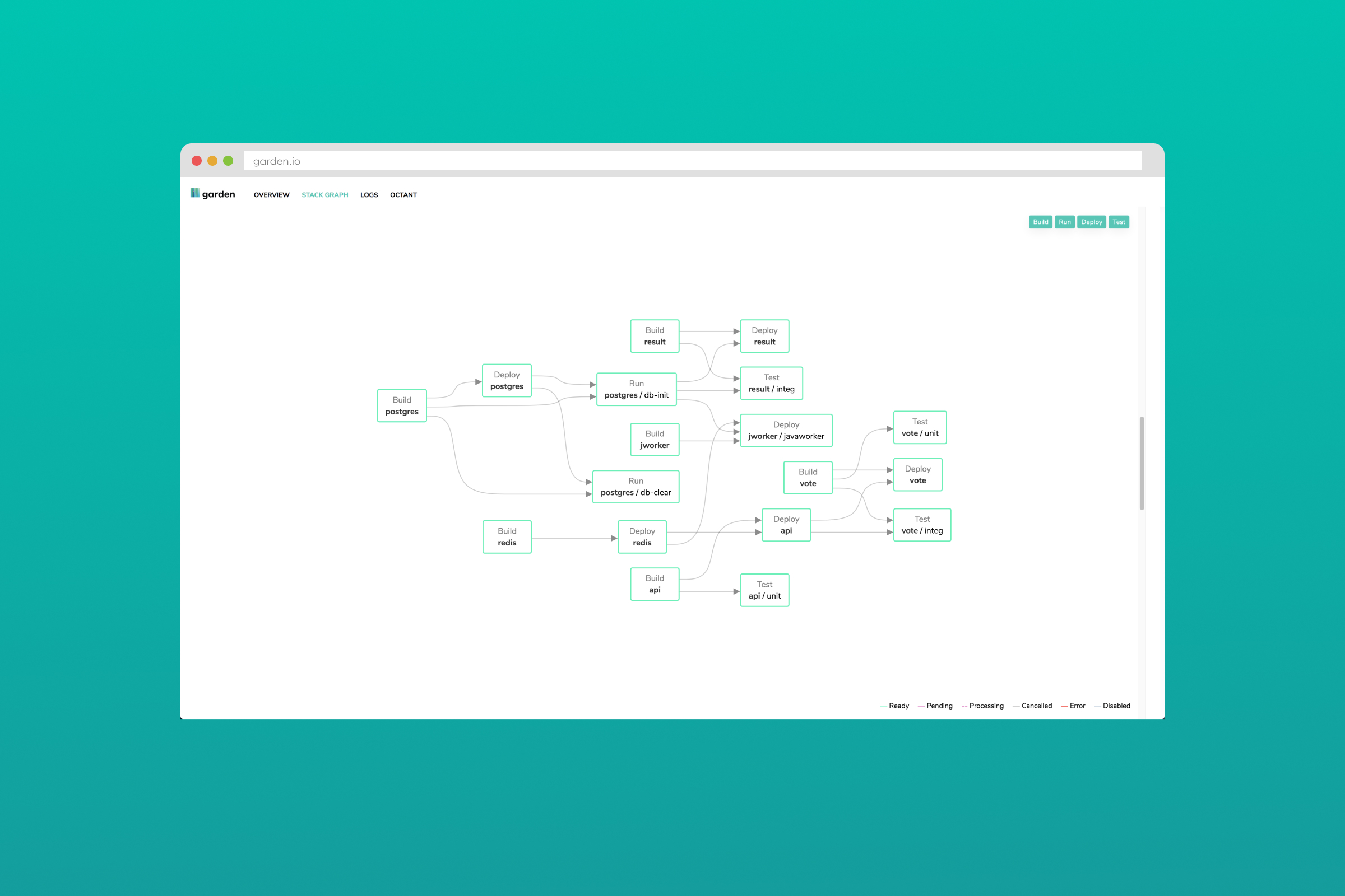 Keep K8s dev moving fast from first line of code to production | garden.io
