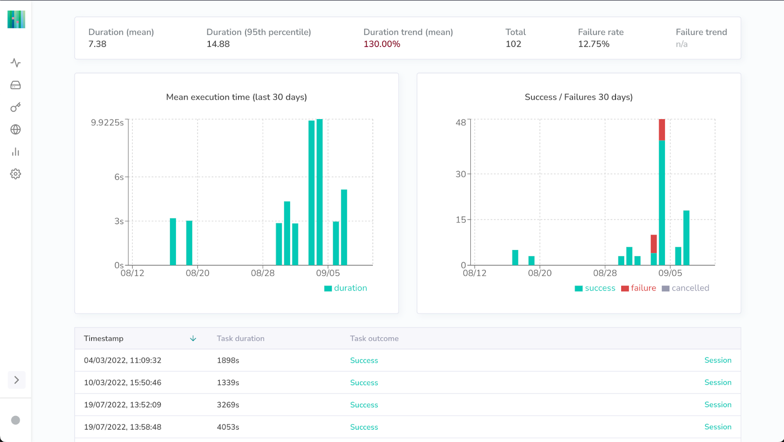 Things are getting real—A note from Garden's CEO | garden.io