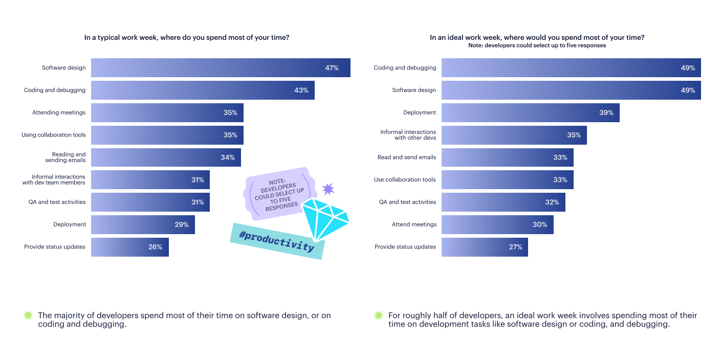 How to cultivate developer happiness & productivity at work | garden.io
