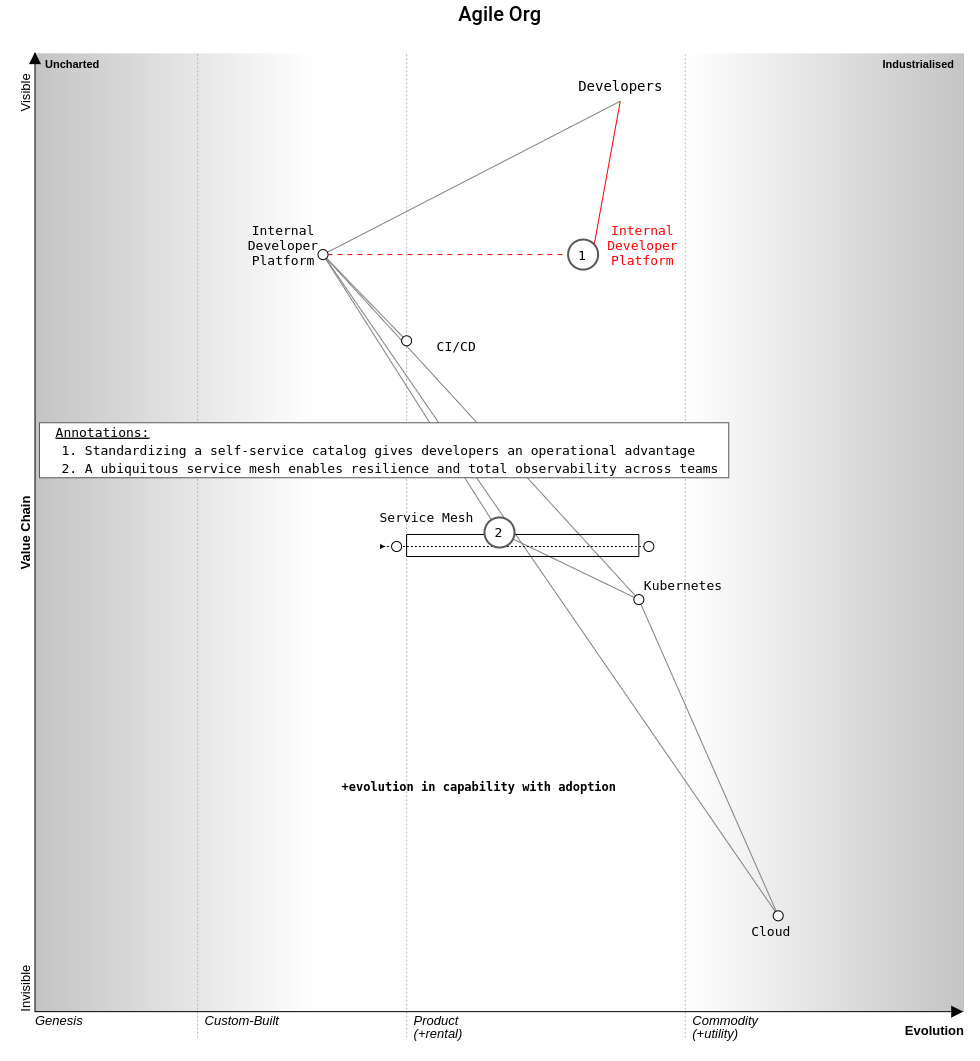Linkerd and Garden: The perfect internal developer platform | garden.io
