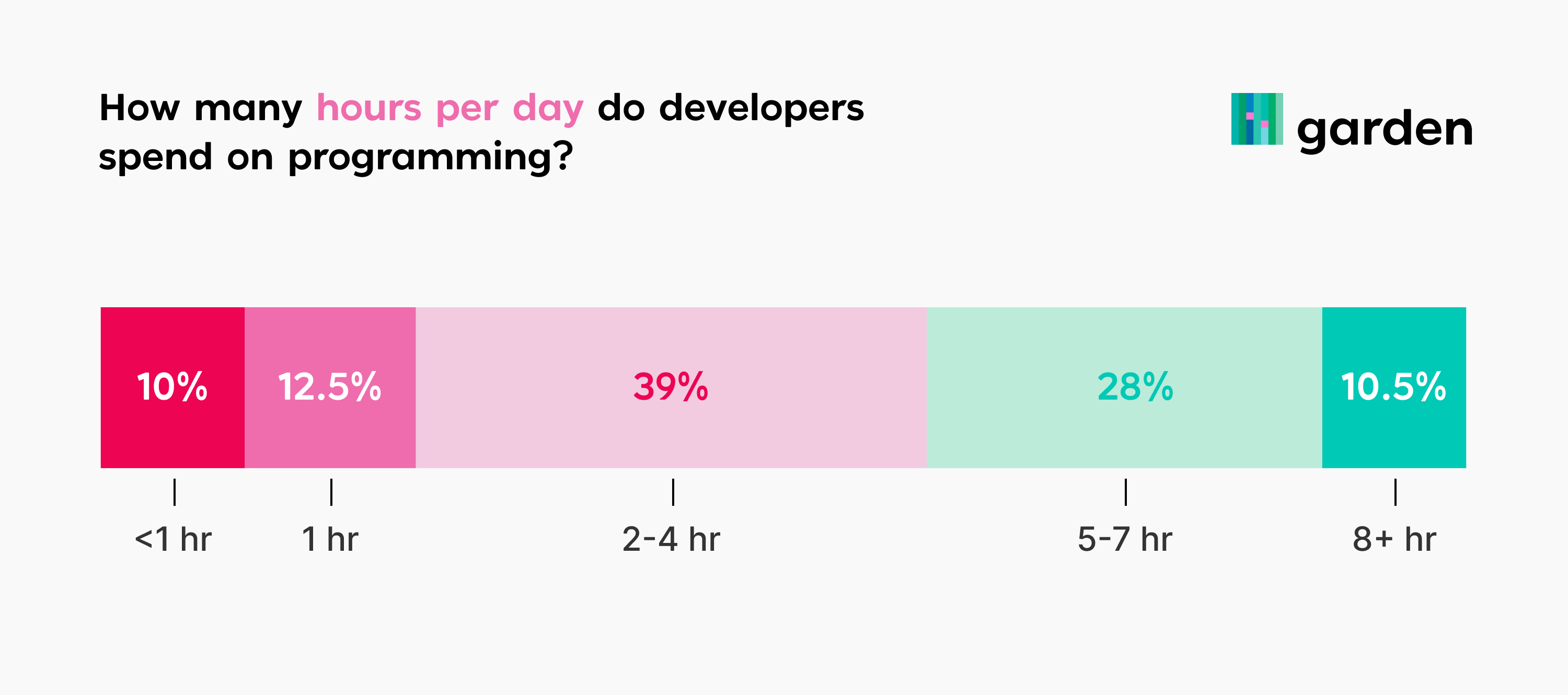 Developer productivity tools: A different approach in 2024 | garden.io