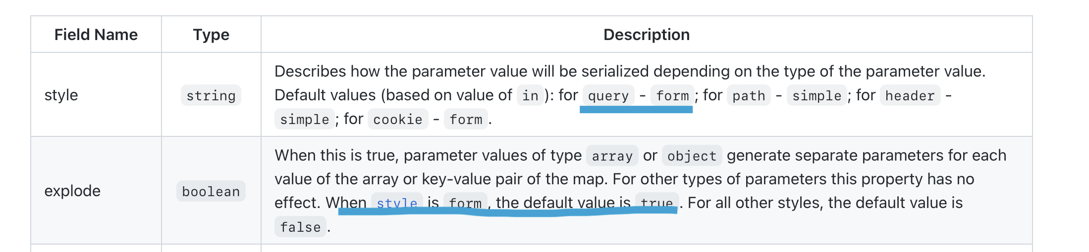 OpenAPI 3.0 - Overriding Code-Generation Templates