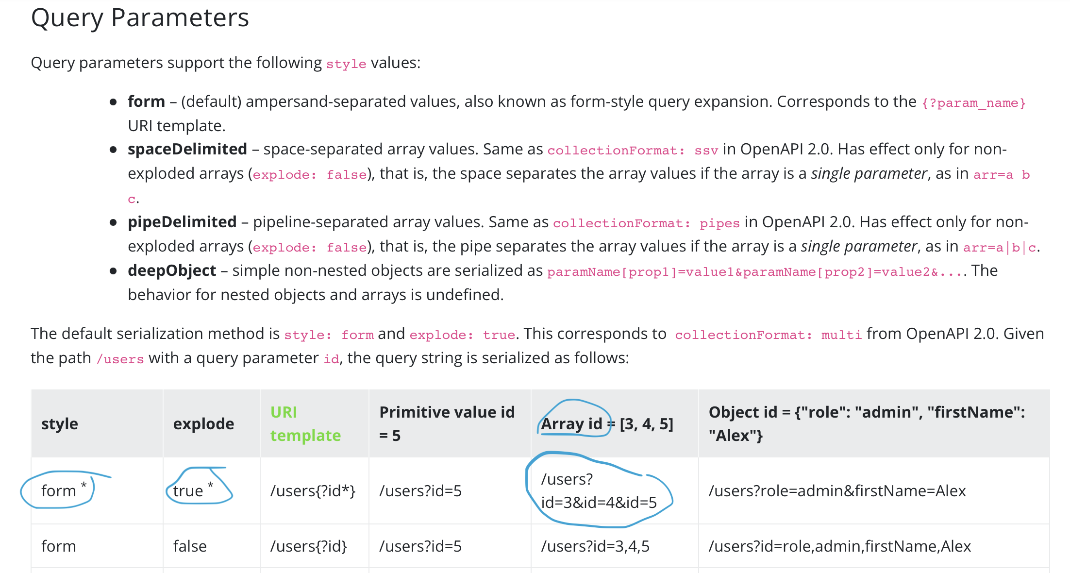 OpenAPI 3.0 - Overriding Code-Generation Templates