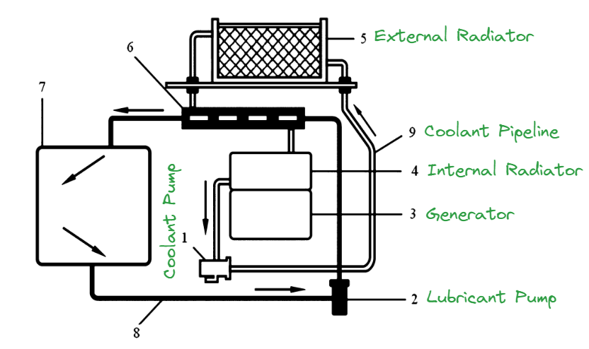 Kavaken - Blog: Wind turbine generator winding failures