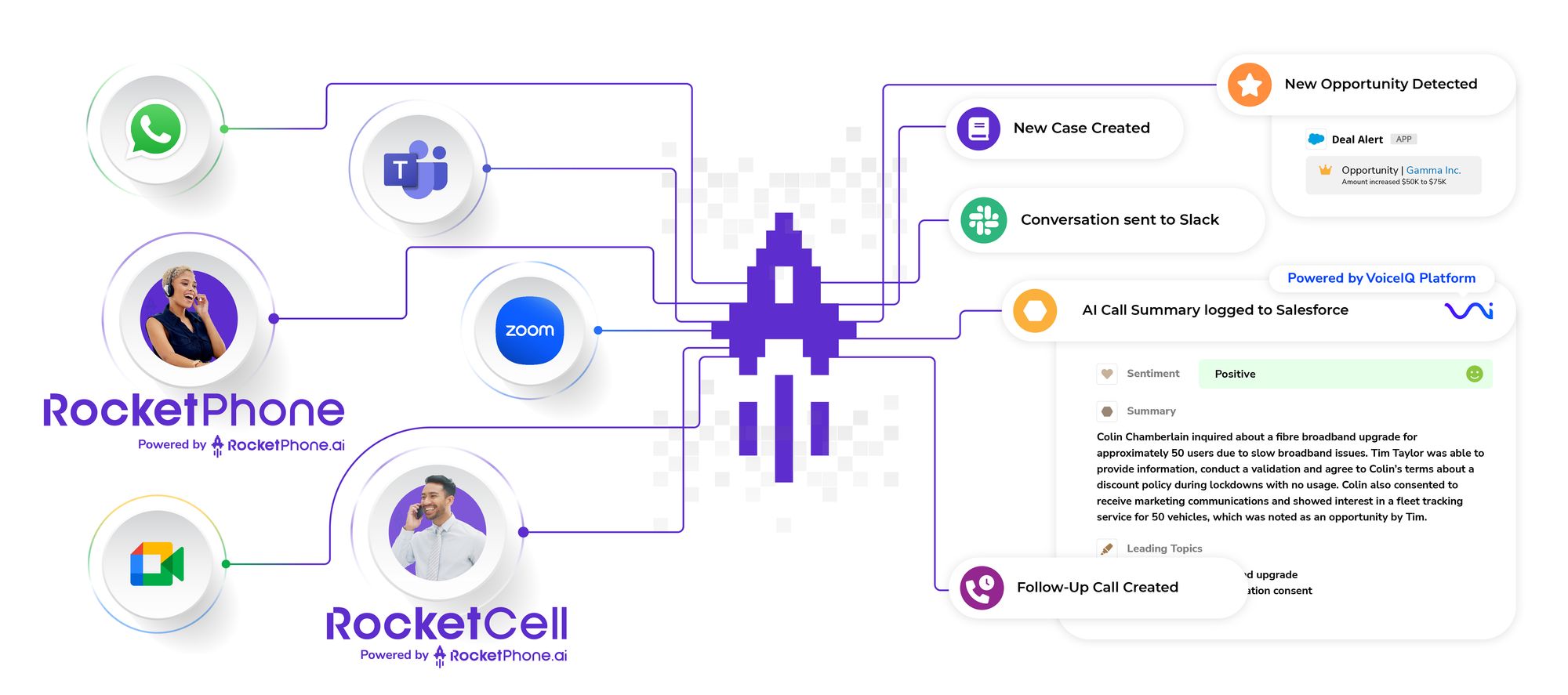 RocketPhone - #1 Phone System For Salesforce