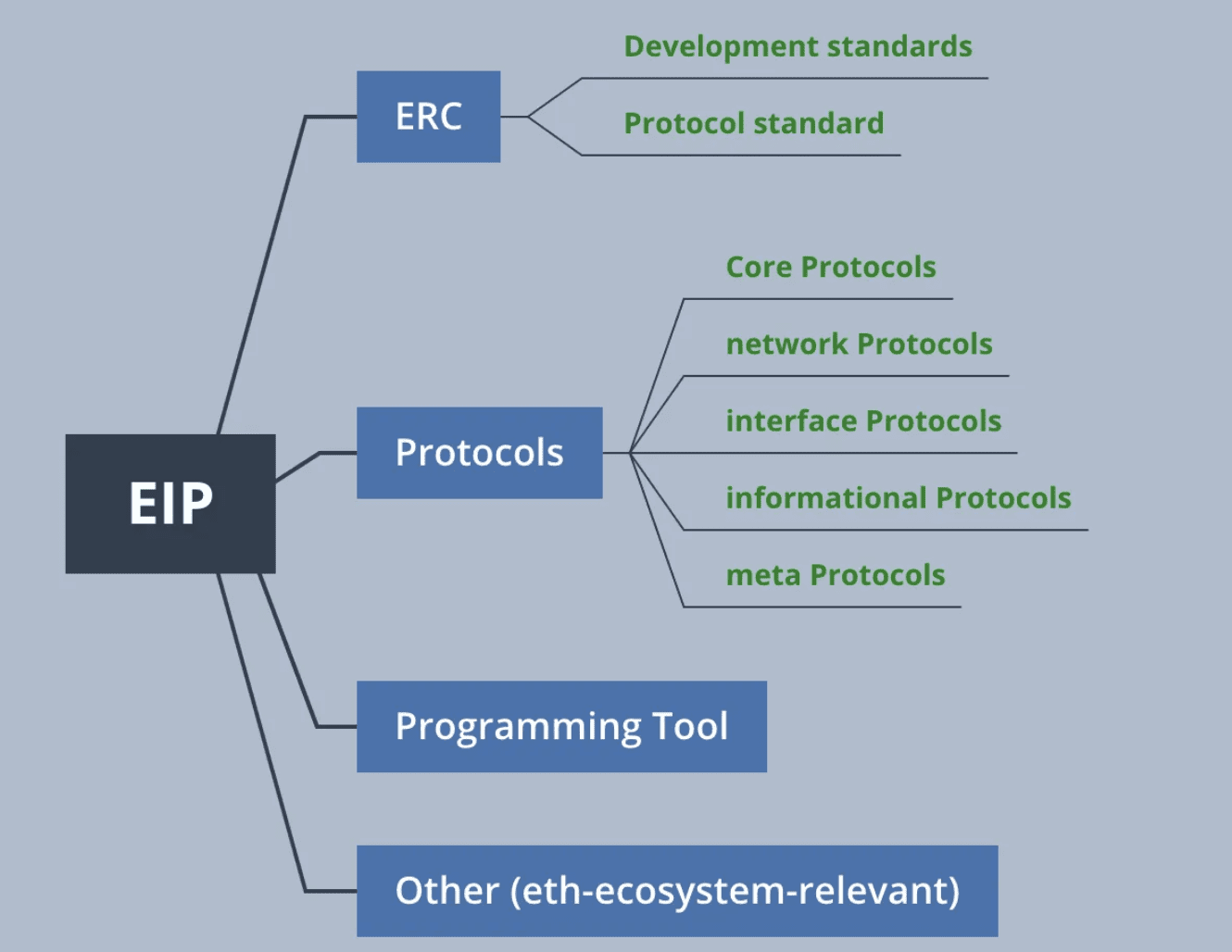 ERC-4337 & Account Abstraction Explained