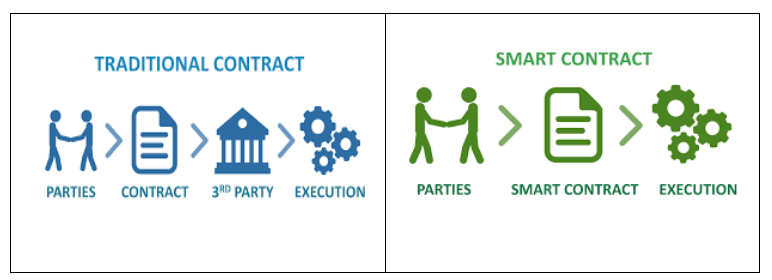 The Game-Changing Role of Smart Contracts in Web3 Gaming