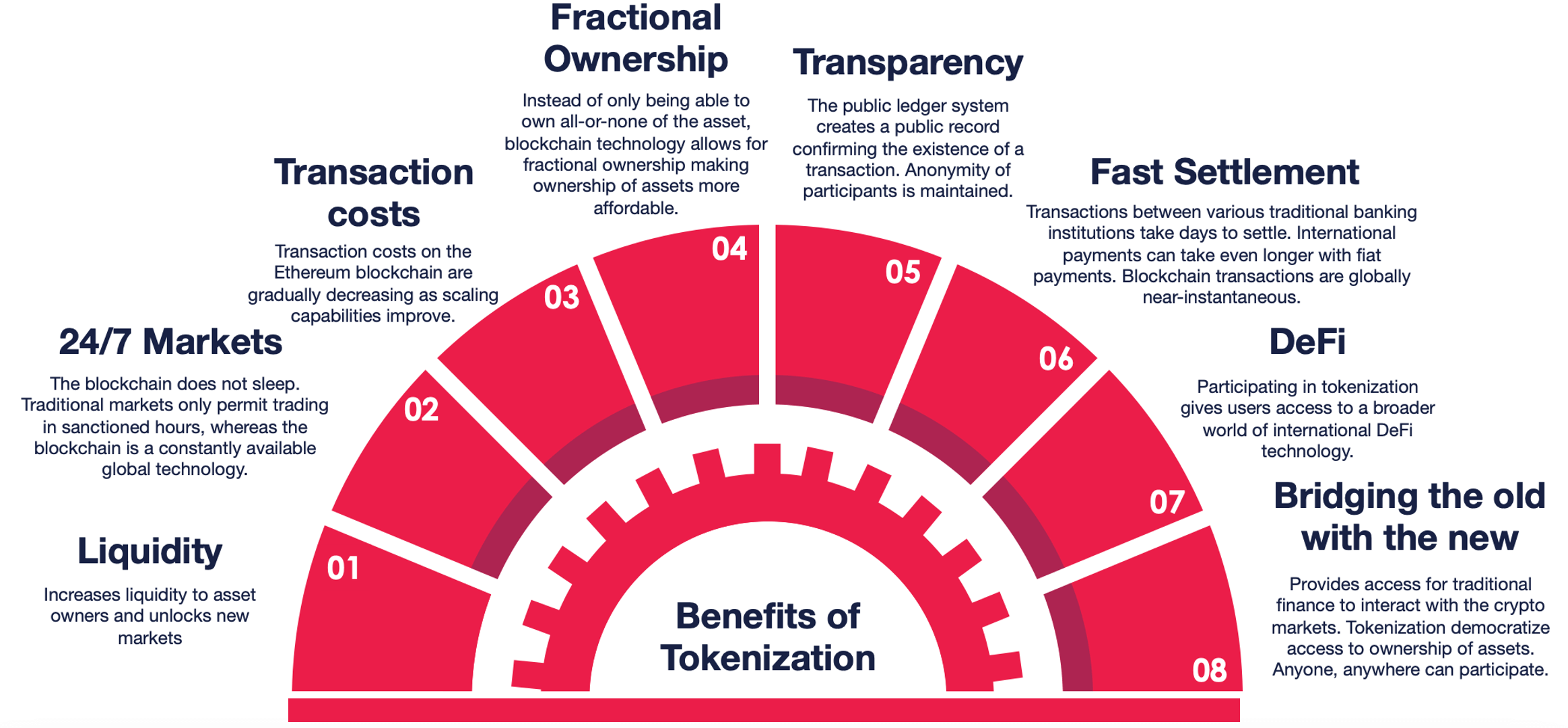 Understanding Tokenization in Today's Digital World
