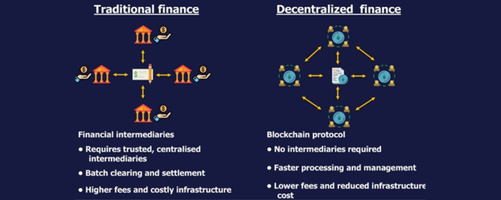 What is DeFi? Your Gateway to the Future of Finance