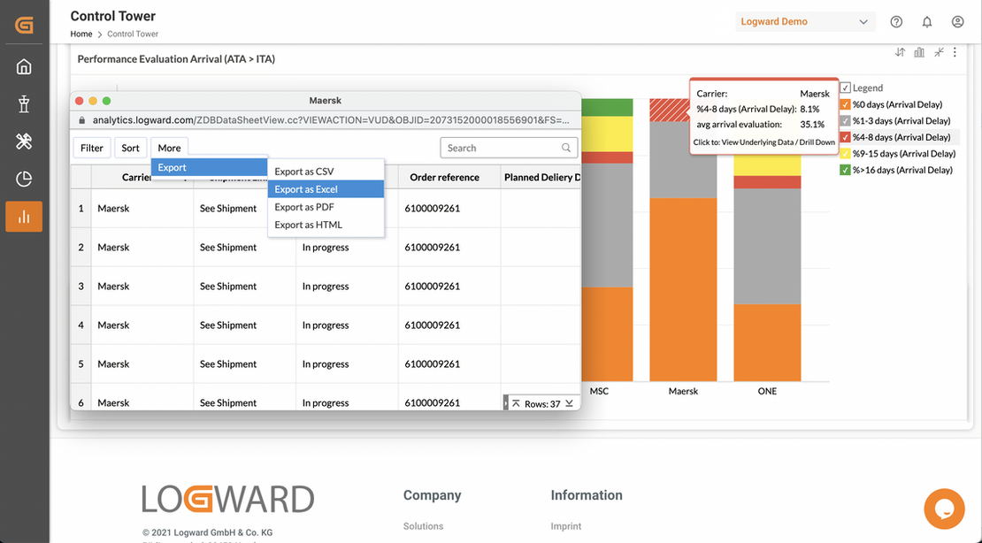 May 2022 Product Update - Blogward