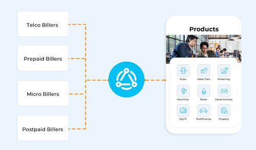 Digital Products - PPOB