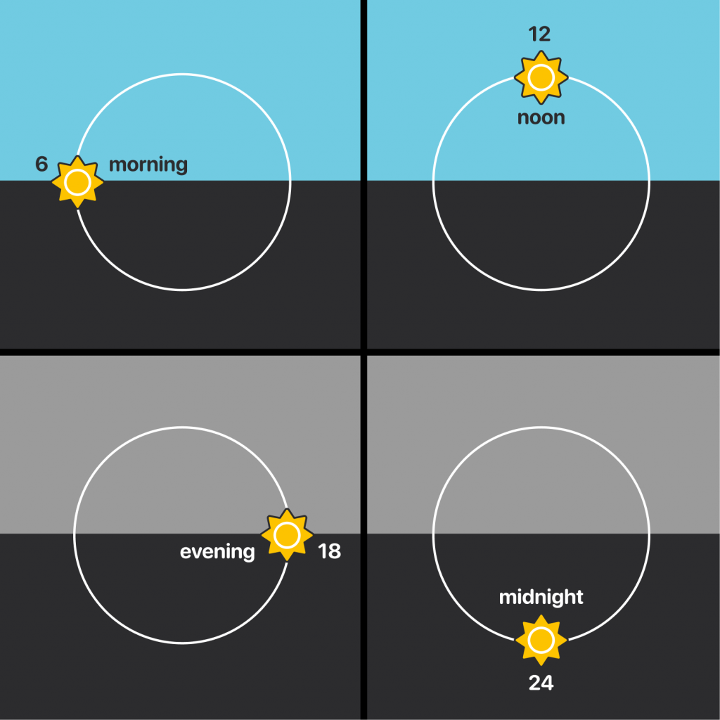 PiCal blog | Benefits of a 24h Analog Clock Face