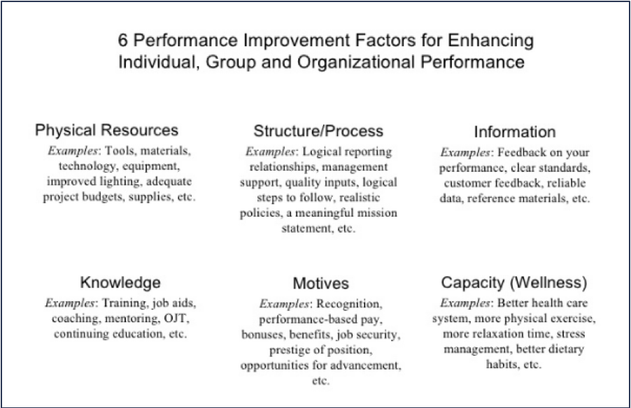 Adopting a Performance Consulting approach in L&D by Tijana Kovacevic