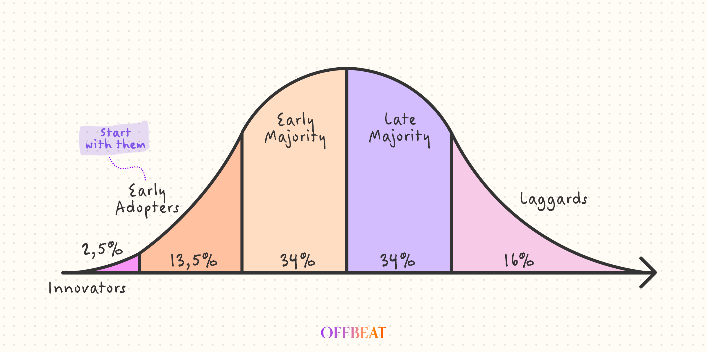 The Ultimate Guide: Implementing An Individual Development Plan by ...