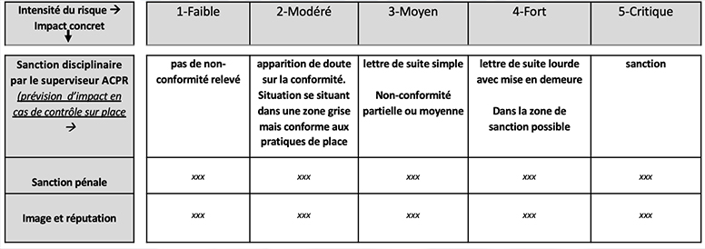 Cartographie des risques de non-conformité : préalables à respecter et opportunités | News ...