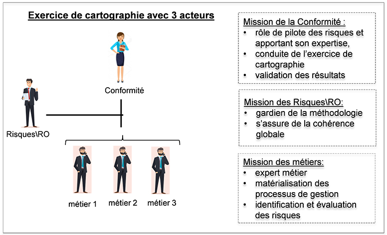 Cartographie des risques de non-conformité : préalables à respecter et opportunités | News ...