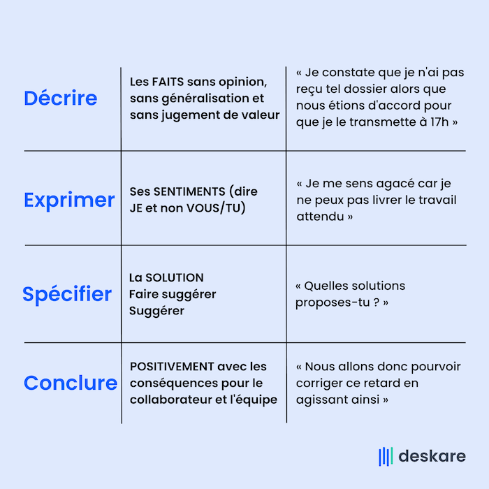 Management hybride : 9 bonnes pratiques pour exceller