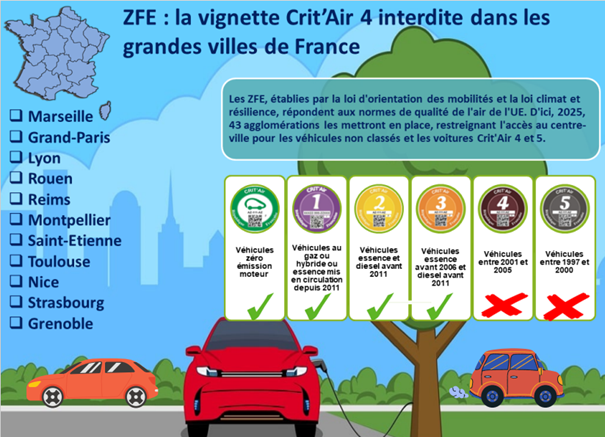 Les principales villes interdisant la vignette Crit’Air 4 en 2024