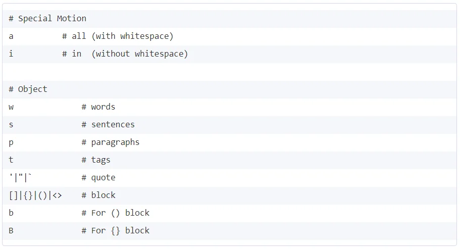 VIM Cheat Sheet | Fcode Labs