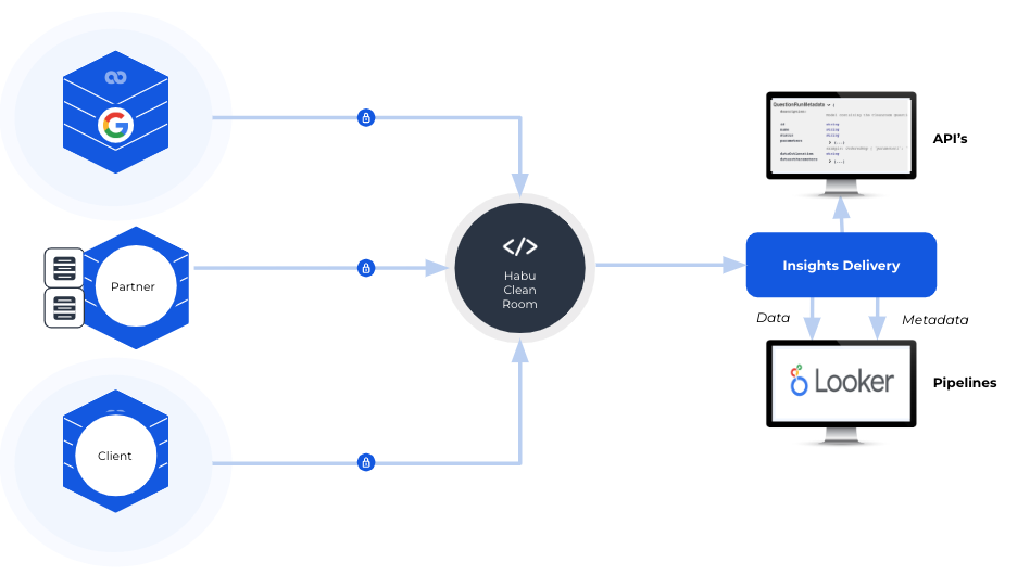 When Inference Meets Engineering | super{set} | data+AI startup studio ...