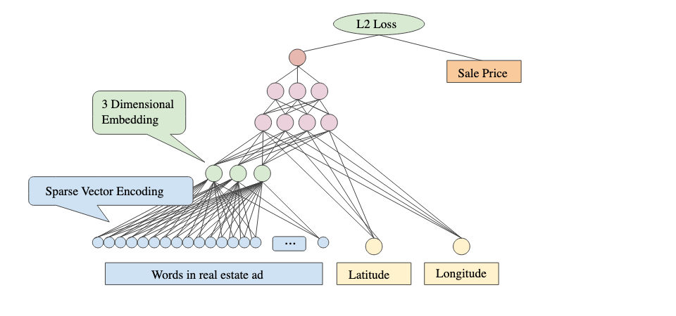 Contextual embeddings: What they are and how they're used at CustomerIQ