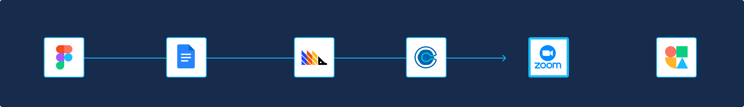 How we automate our continuous discovery process