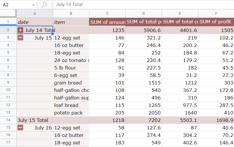 How To Add Two Tier Row Labels To Pivot Tables In Google Sheets