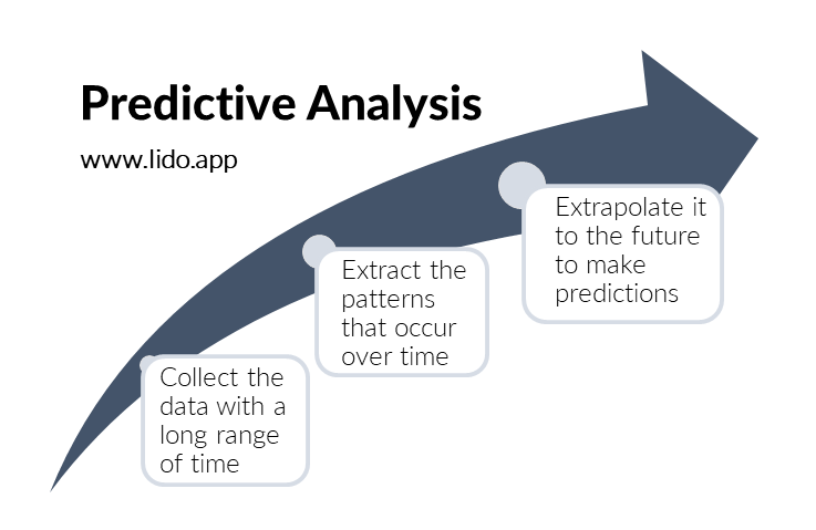 Data Analysis 101: The types of analysis you can conduct