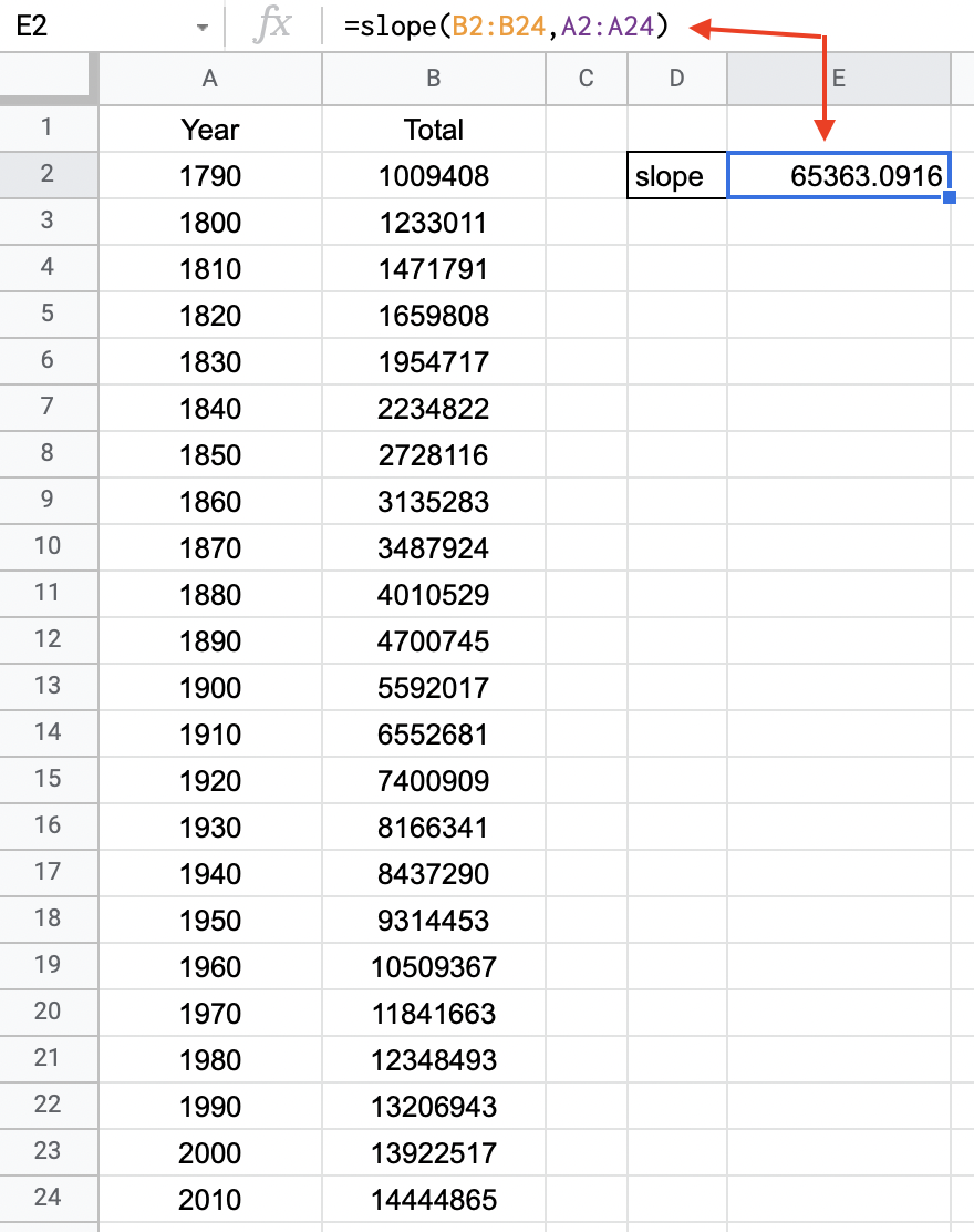 How To Find The Slope In Google Sheets Lido app How To Find The Slope In Google Sheets Lido app