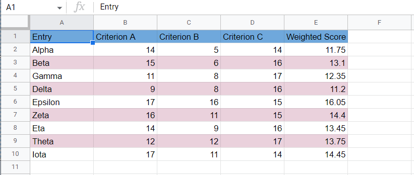 Google Sheets Color Every Other Row: The Step-By-Step Guide