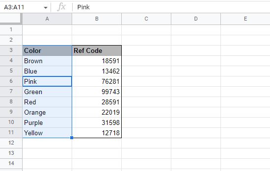 How To Select A Data Range In Google Sheets 2023 Update 