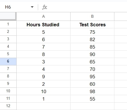 How to Find Correlation Coefficient in Google Sheets (2024)